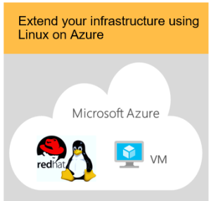 Azure Foundation Program – Part 1 – SOS Group Limited