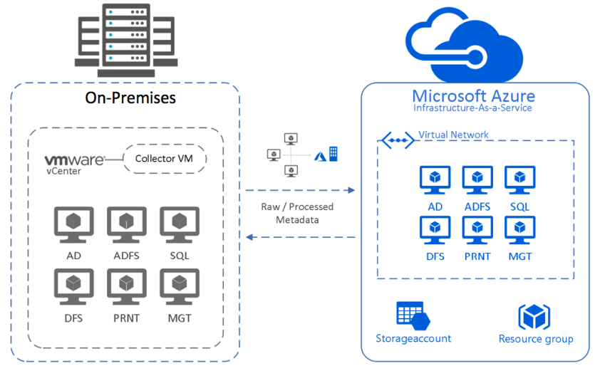 Azure Foundation Program – Use Case – DRaaS – Part 2 – SOS Group Limited