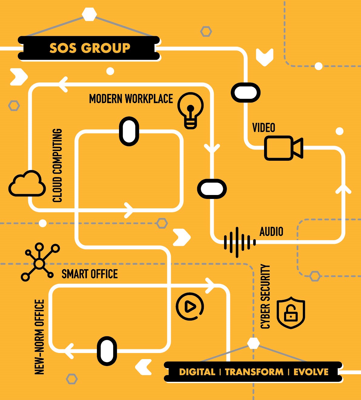SOS Group Limited – SOSHK