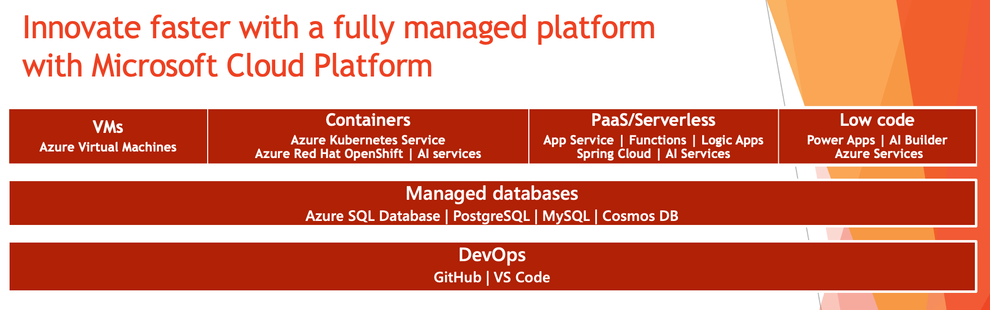 Embrace the future, application modernization – SOS Group Limited