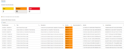 Azure Sentinel – A Guide for Customizing Sentinel Workbook (Kusto Query ...