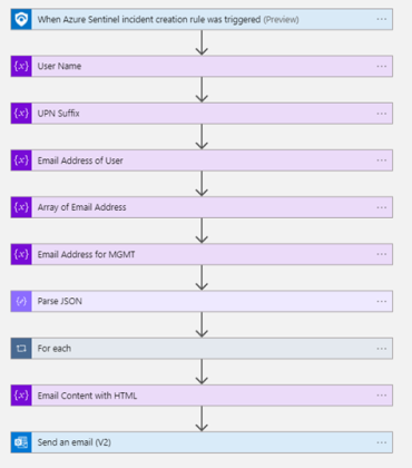 Azure Sentinel – A Guide for Configuring Email Alert with Sentinel ...